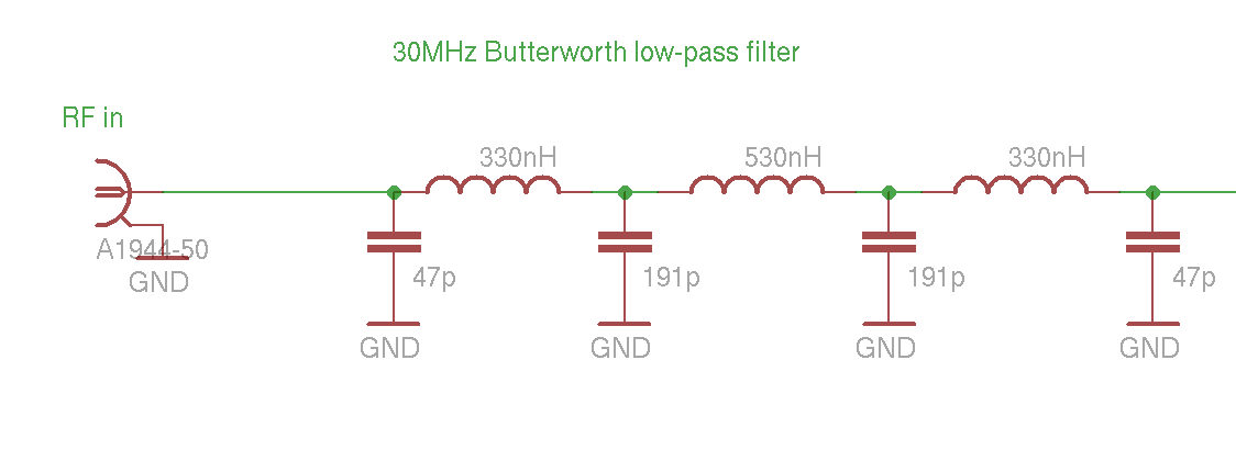 My RTL SDR V4 experience : r/RTLSDR